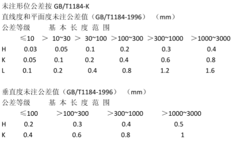 未注尺寸公差GBT1804-M_绿色文库网