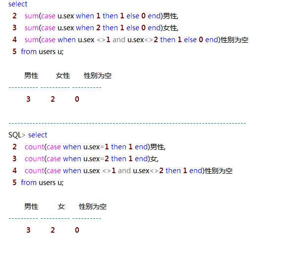 Sql之case When Then用法绿色文库网 0098
