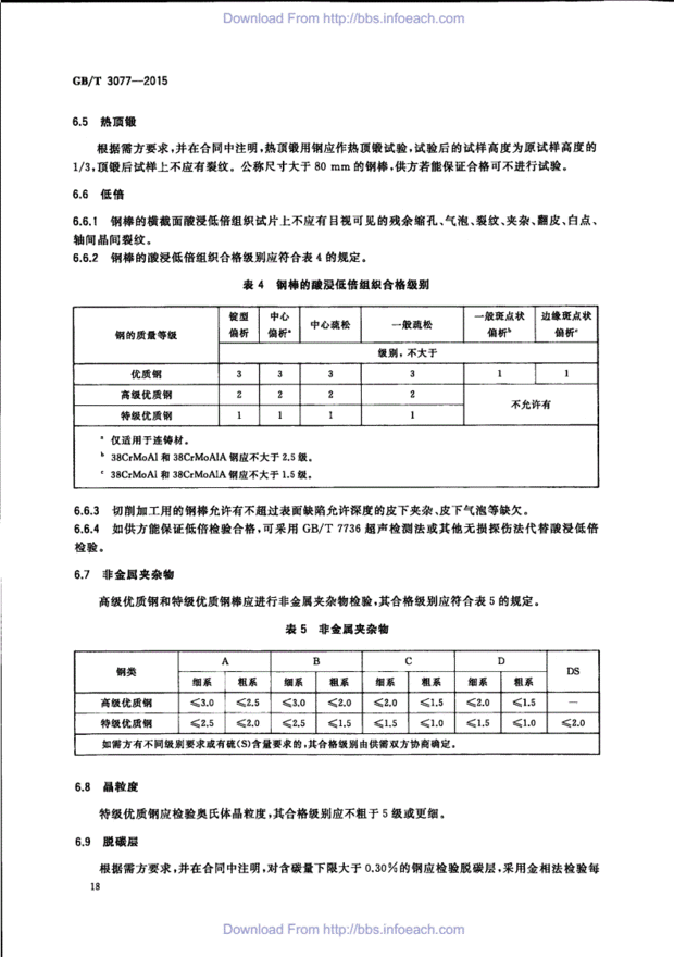 GB/T 3077-2015 合金结构钢_绿色文库网