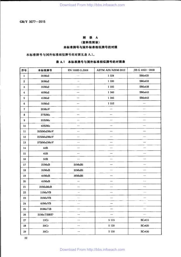GB/T 3077-2015 合金结构钢_绿色文库网