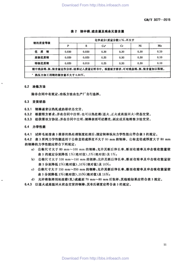 GB/T 3077-2015 合金结构钢_绿色文库网